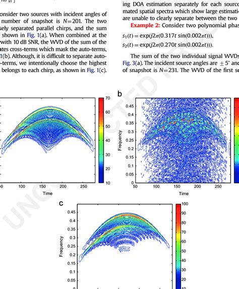 a wvd of two close polynomial phase signal which is computed download scientific diagram
