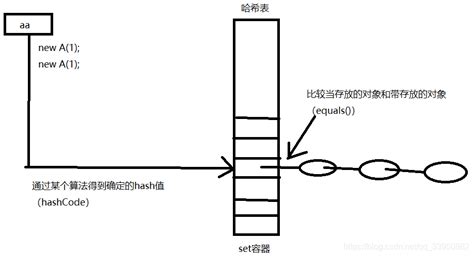 java深入理解 hashtree java hashtree csdn博客