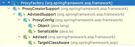 java使用spring aop切面编程 java切面怎么写 csdn博客