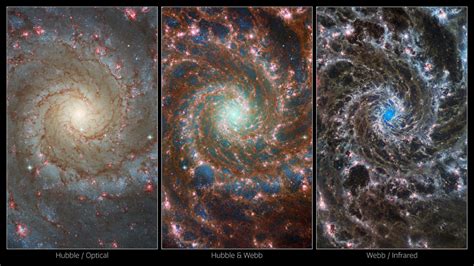 Galaxies From Hubble