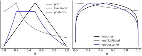 1 bayesian inference — bayesian modeling and computation in python