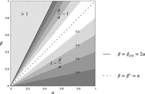 new iterative and staggered solution schemes for incompressible fluid‐structure interaction