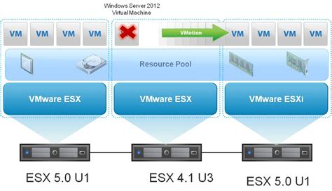 Elastic Sky Labs Windows Server 2012 On ESXi Hosts