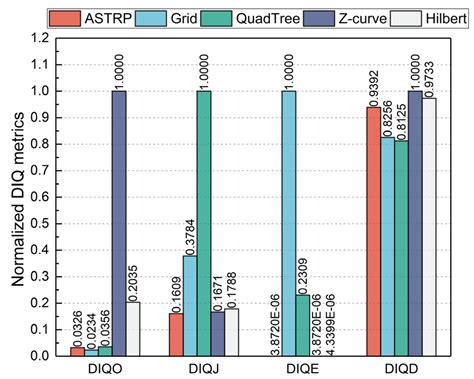 sustainability free full text improving nosql spatial query processing with server side in