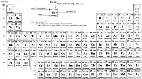 Tableau P Riodique Pdf Classification Periodique Des Elements By A