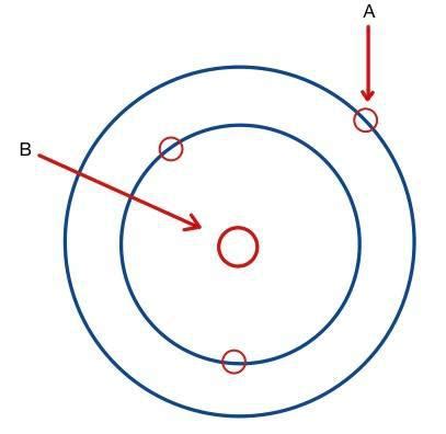 The Diagram Shows Niels Bohr S Theory About How Electrons Ar Quizlet