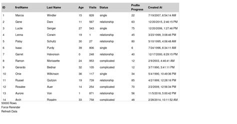 Tanstack Table Example Virtualized Rows Codesandbox