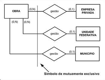 Aprender Sobre Imagem Banco De Dados Modelo Conceitual Br