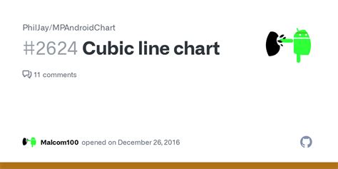 Cubic Line Chart Issue Philjay Mpandroidchart Github