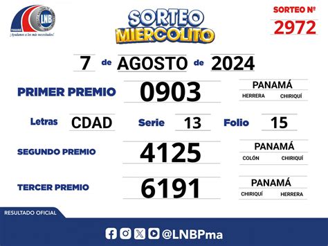 Loter A Nacional De Panam En Vivo Resultados Del Sorteo Miercolito