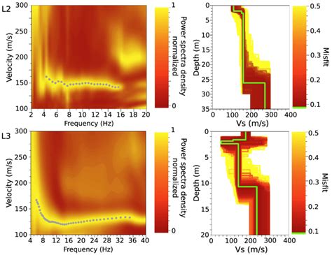 Dispersion Curves For The Surface Wave And Respective Vs Velocity