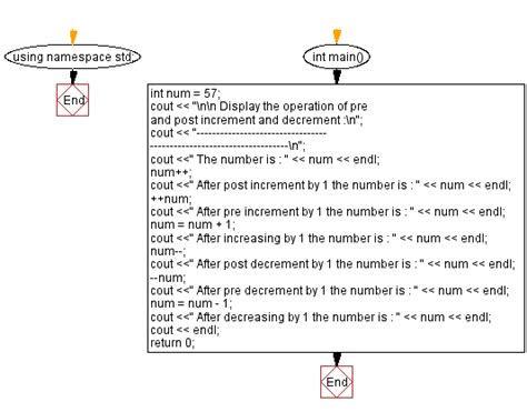 increment and decrement operator in c programming powerpoint slides operators pre post vrogue