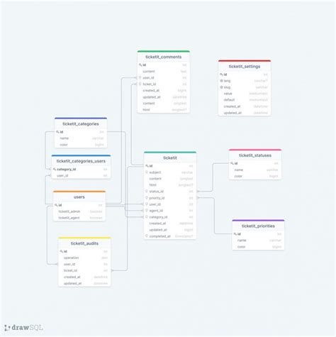 Database Schema Templates By Drawsql