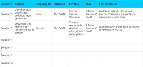 Construire Un Plan D Action Pourquoi Et Comment