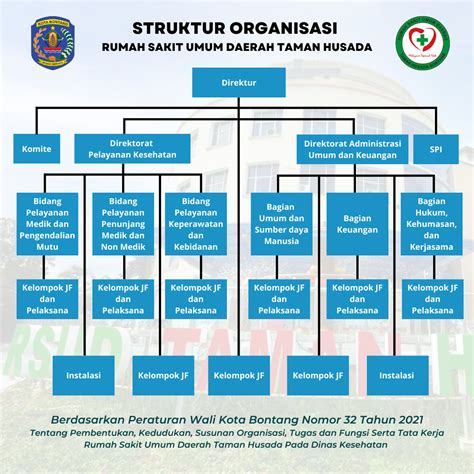 Struktur Organisasi Rsud Taman Husada Bontang Rsud Taman Husada Bontang