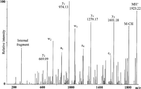 Maldi Qtof Tandem Mass Spectrum Of The Th Singly Protonated