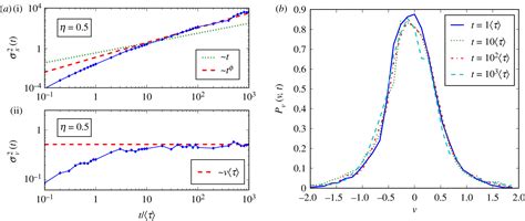 langevin equation in complex media and anomalous diffusion journal of the royal society interface