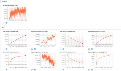 tensorflow之应用tensorboard plugins projector实现tensorboard高维向量可视化 ntrib tensorboard