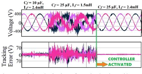 figure 10 from recursive least squares based dynamic model predictive control for grid tied