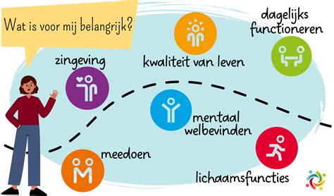 Positieve Gezondheid Welzijn Teylingen
