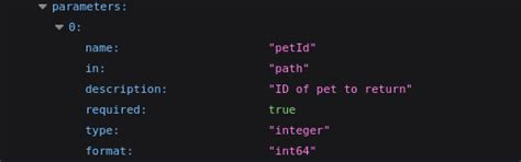 Openapi Swagger Type Vs Format Stack Overflow
