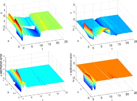 figure 2 from output feedback boundary control of series interconnections of 2 × 2 semilinear