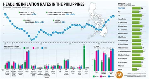 Inflation Rate Sa Pilipinas Ray Vittoria