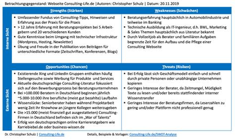 Swot Analyse Beispiel Unternehmen IMAGESEE