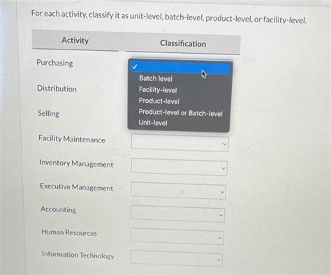 Solved For Each Activity Classify It As Unit Level Chegg