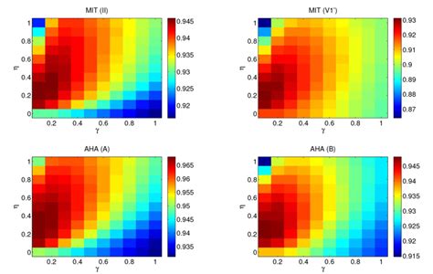figure 1 from a fast machine learning model for ecg based heartbeat classification and