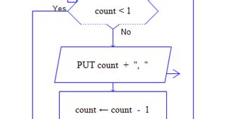 C Program Practicals Flowchart To Print 10 9 8 1 Using Raptor