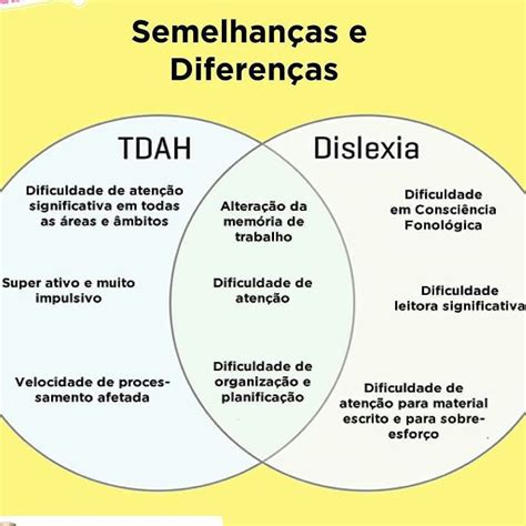 Semelhanças E Diferenças Entre Pessoas BRAINCP