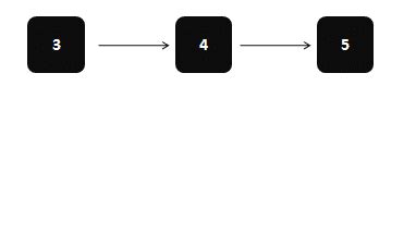 Find The Nth Element From Linked List In Java Proedu