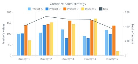 How To Create Small Multiple Bar Charts In Tableau