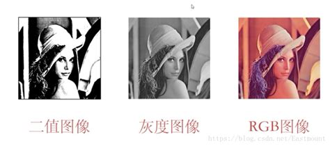 [python图像处理] 一 图像处理基础知识及opencv入门函数 opencv 用法 csdn博客