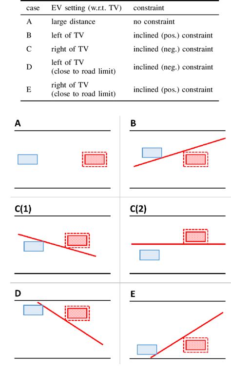 figure 1 from gaussian process based stochastic model predictive control for overtaking in