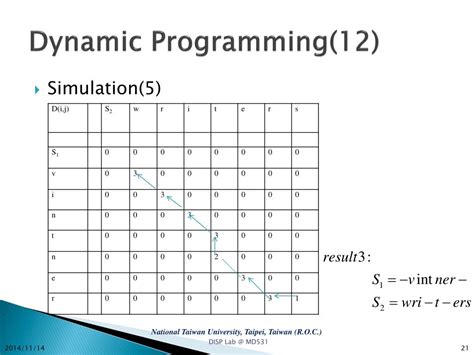 ppt dna sequence alignment powerpoint presentation free download id 6618211