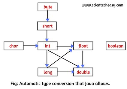 Java Incompatible Types Int Cannot Be Converted To Boolean Design Corral
