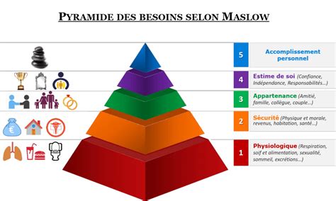 La Pyramide De Maslow En Management Soleven Hot Sex Picture