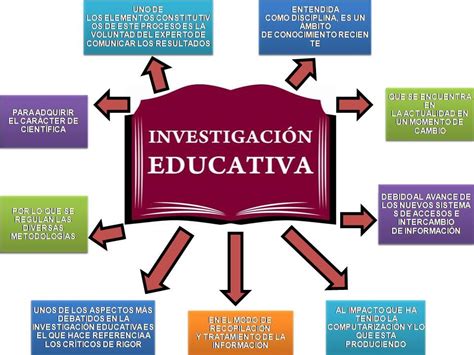 Investigación Educativa Glosario Terminológico