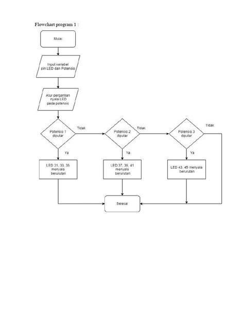 flowchart program arduino pdf