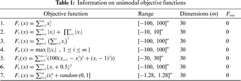 cmes free full text language education optimization a new human based metaheuristic