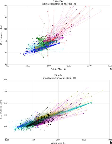 application of the affinity propagation clustering algorithm to group download scientific
