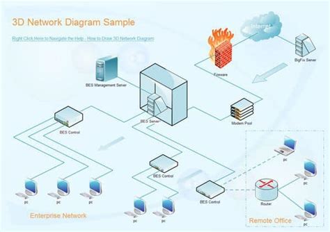Top 14 Network Diagram Topology Mapping Software 2023 Free Links