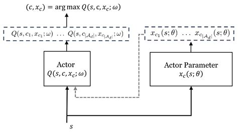 applied sciences free full text energy efficient power allocation and user association in