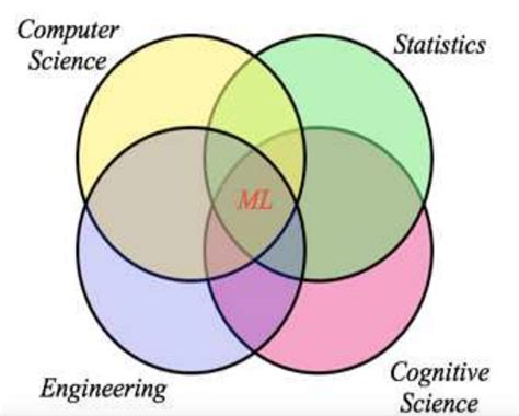 Introduction To Probabilistic Machine Learning With PyMC3
