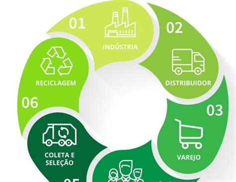 O que é logística reversa e como ela pode ajudar a sua empresa Neuplast