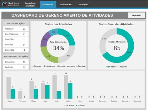 Planilhas E Dashboards Em Excel I Soft Excel Indicadores De