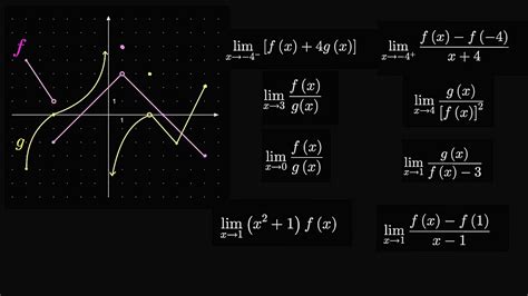 find limits given graphs of two functions youtube