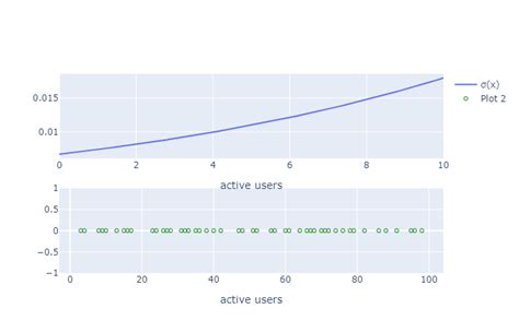 python subplot with plotly with multiple traces stack overflow vrogue